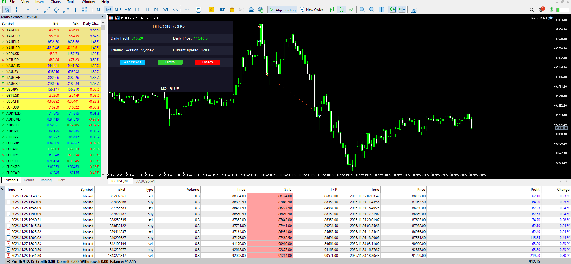 Comments | Bitcoin Robot MT5 | Buy Trading Robot (Expert Advisor) for ...
