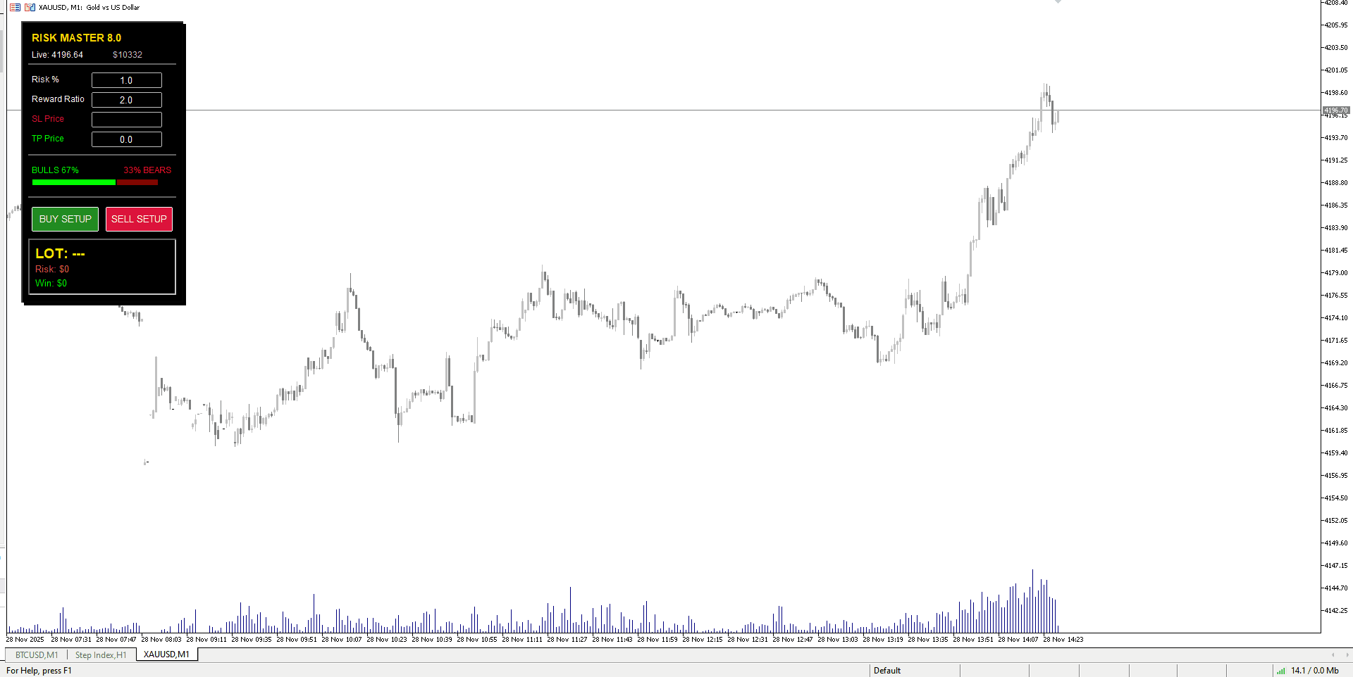 Perfect Entry planer | Buy Trading Indicator for MetaTrader 5