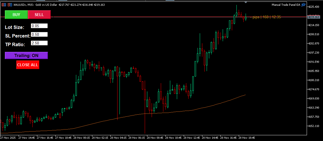 Trade Panel EA | Buy Trading Utility for MetaTrader 5