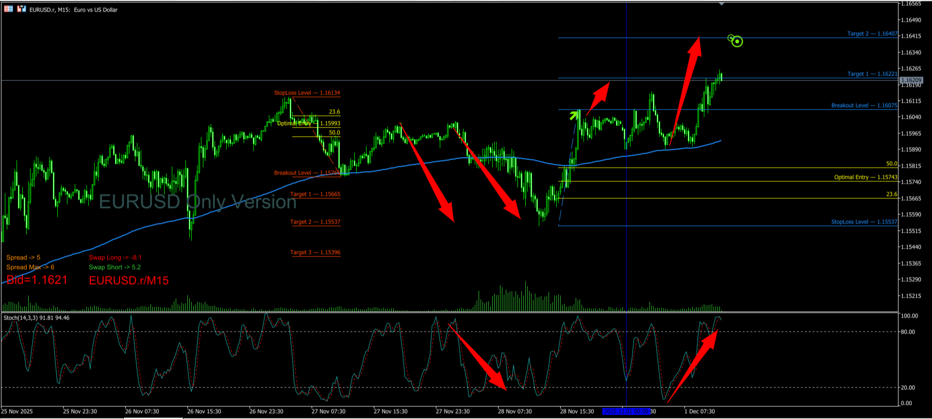 MT5 Forecast System | Buy Trading Indicator for MetaTrader 5