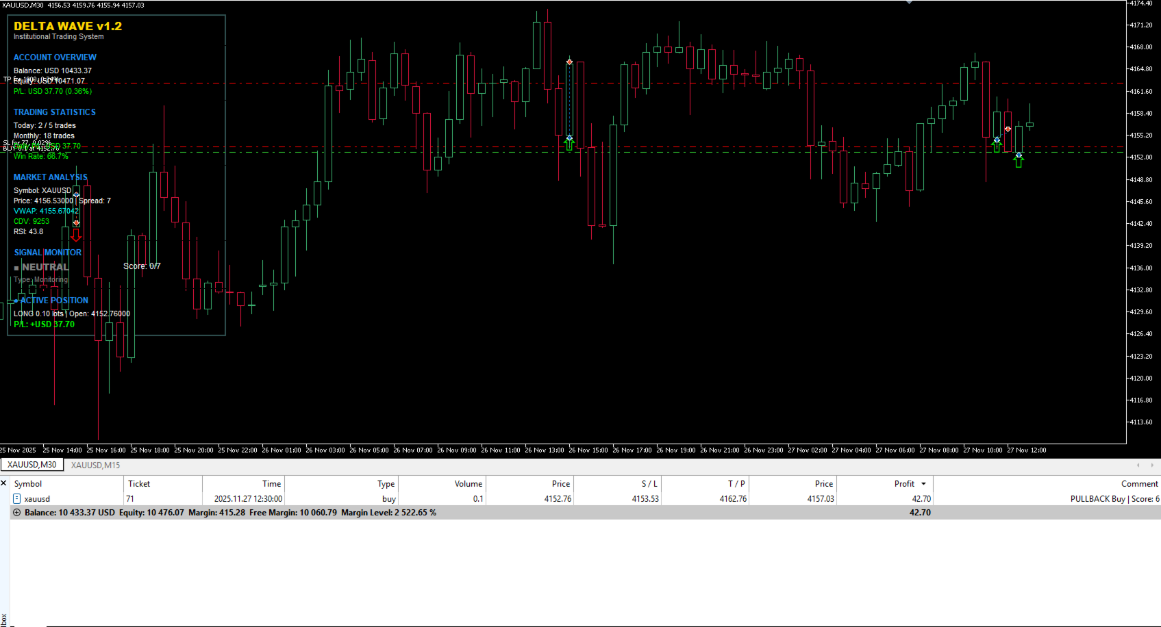 Delta Waves | Buy Trading Robot (Expert Advisor) for MetaTrader 5