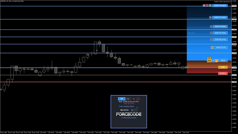 ForceCode Risk Assist Panel | Buy Trading Utility for MetaTrader 5