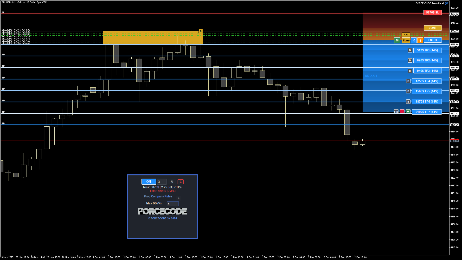 ForceCode Risk Assist Panel | Buy Trading Utility for MetaTrader 5