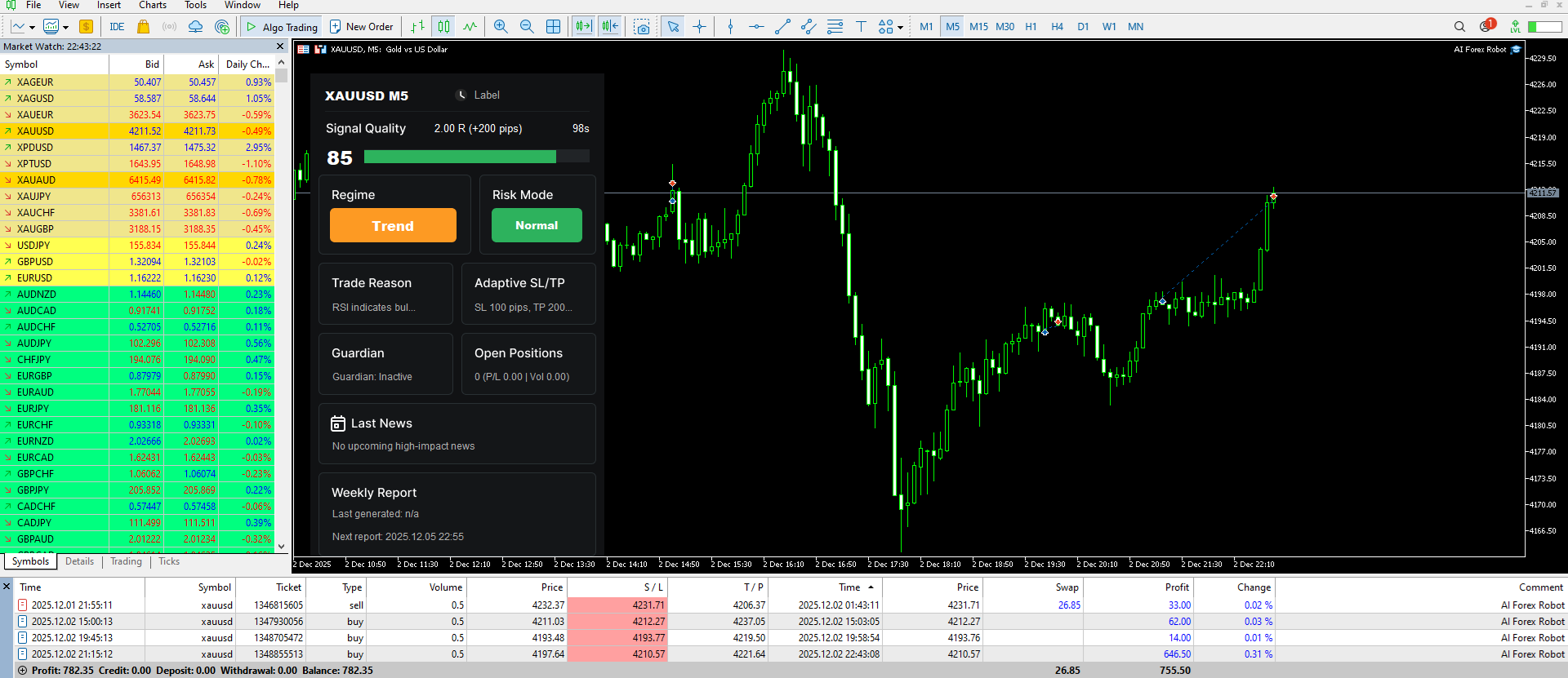 Comments | AI Forex Robot MT4 | Buy Trading Robot (Expert Advisor) for ...