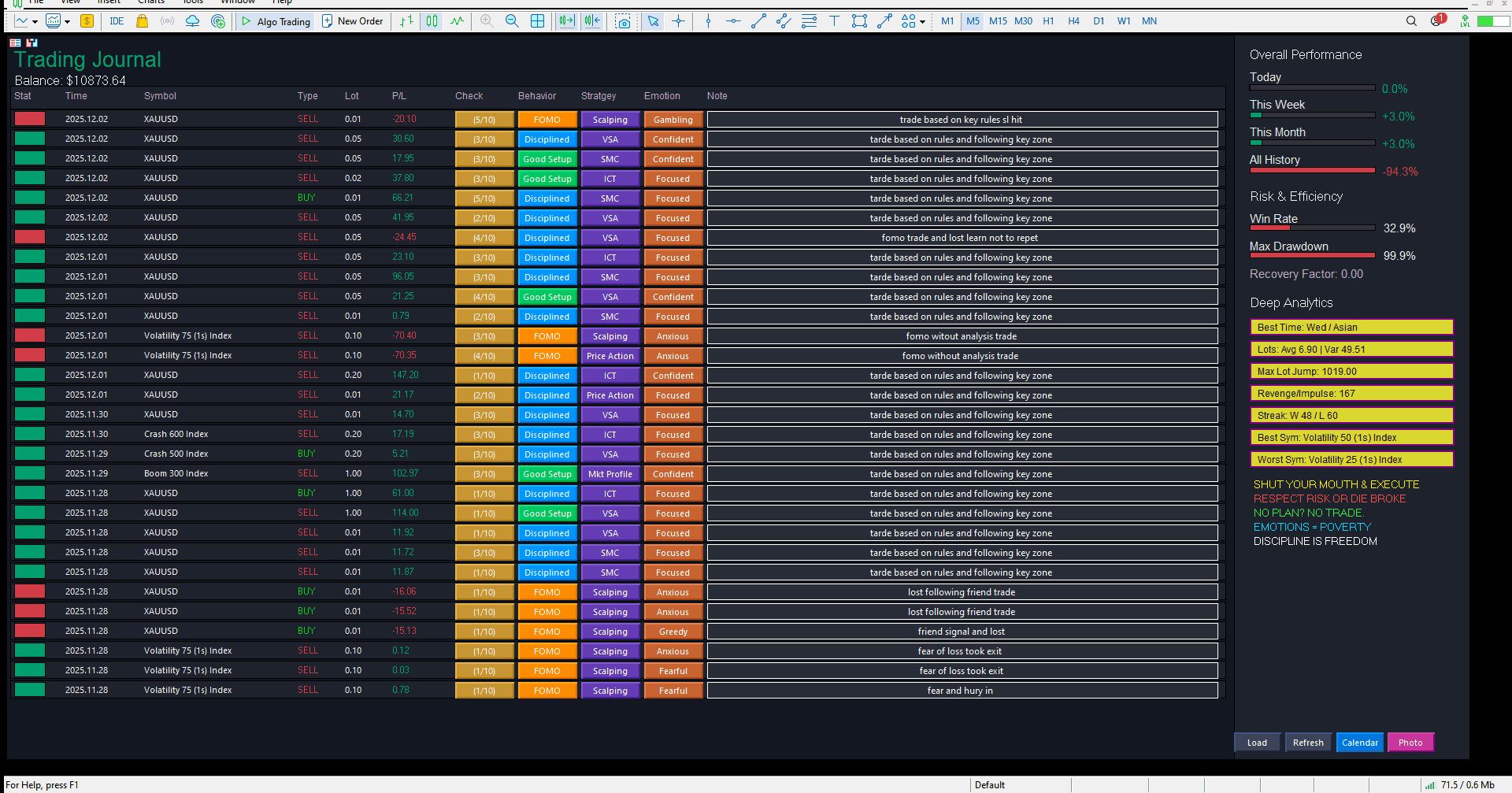 Trading Journal pro | Buy Trading Utility for MetaTrader 5