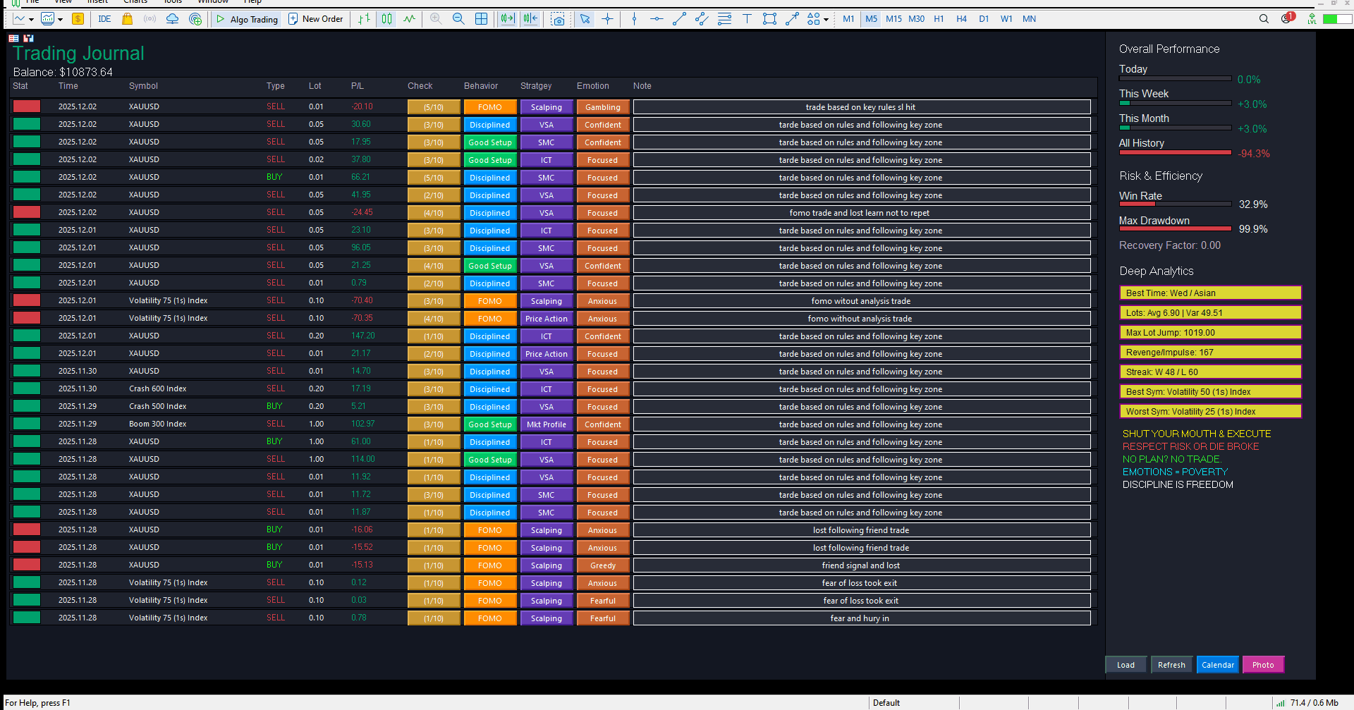Trading Journal pro | Buy Trading Utility for MetaTrader 5