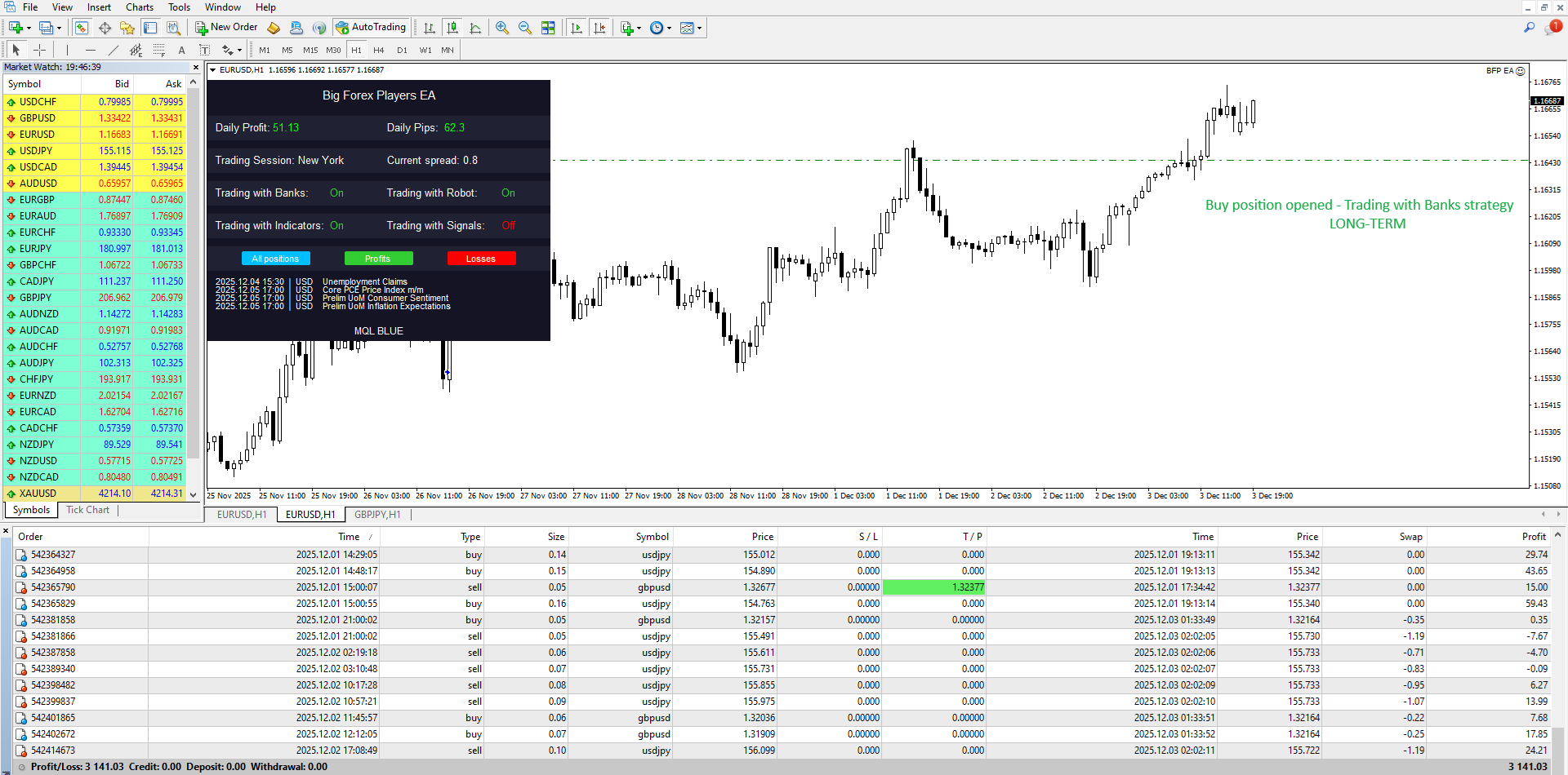 Comments | Big Forex Players MT4 | Buy Trading Robot (Expert Advisor ...