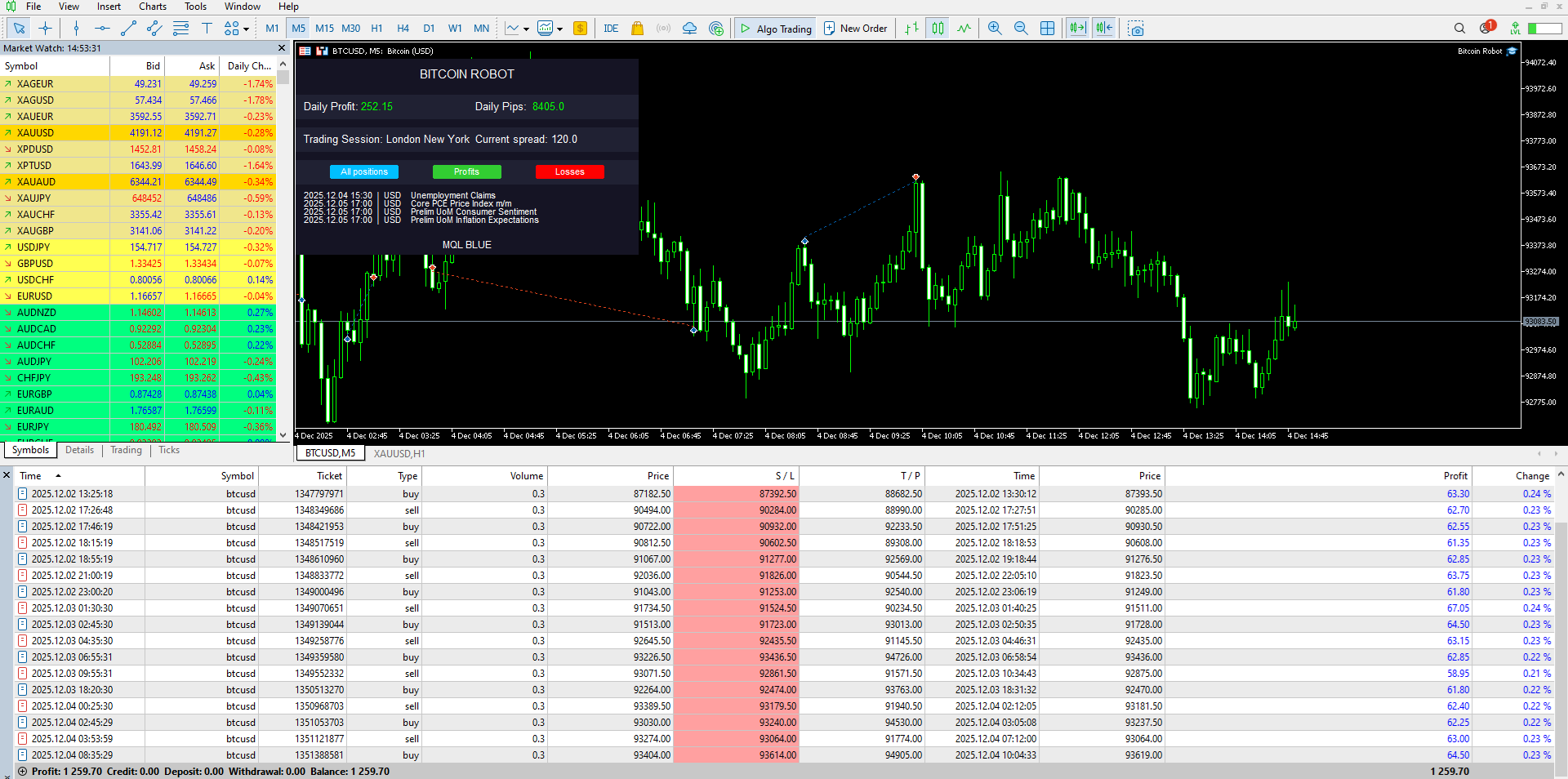 Comments | Bitcoin Robot MT5 | Buy Trading Robot (Expert Advisor) for ...