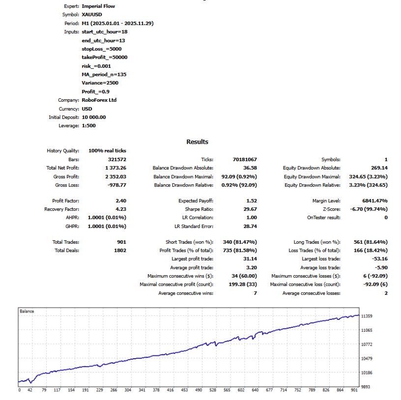 自動売買ロボット(エキスパートアドバイザー) | Imperial Flow 購入