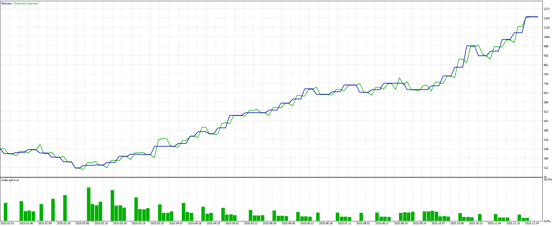AlligatorRunnerEA | Buy Trading Robot (Expert Advisor) for MetaTrader 5