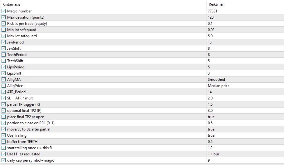 AlligatorRunnerEA | Buy Trading Robot (Expert Advisor) for MetaTrader 5