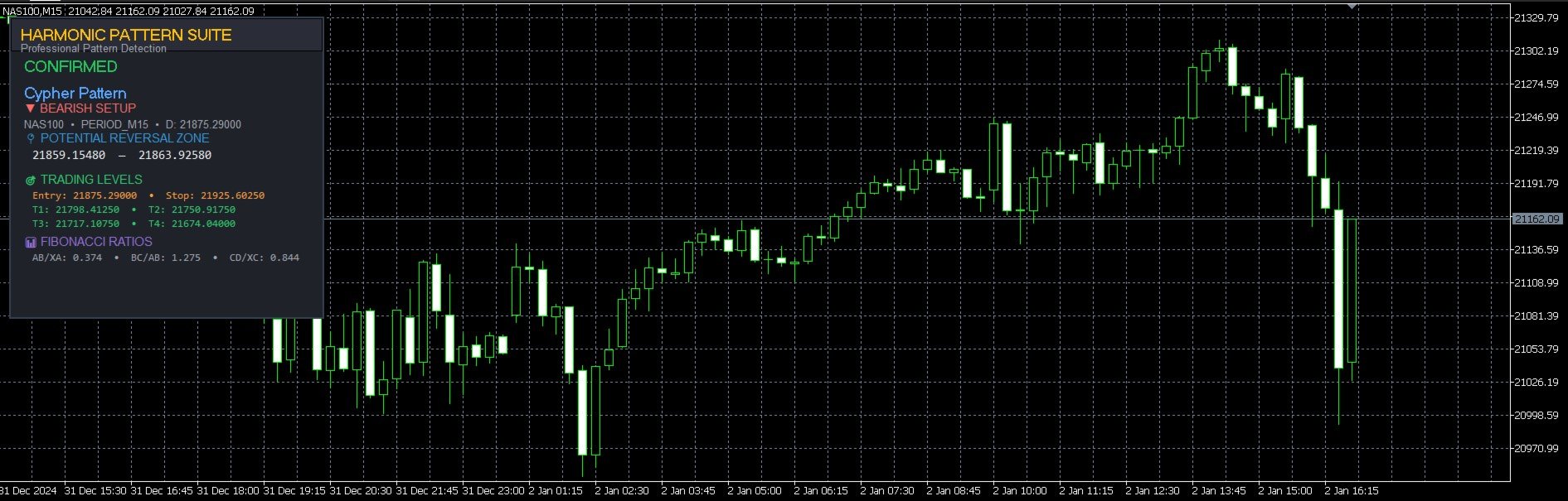 Harmonic Pattern Suite Pro | Buy Trading Indicator for MetaTrader 5