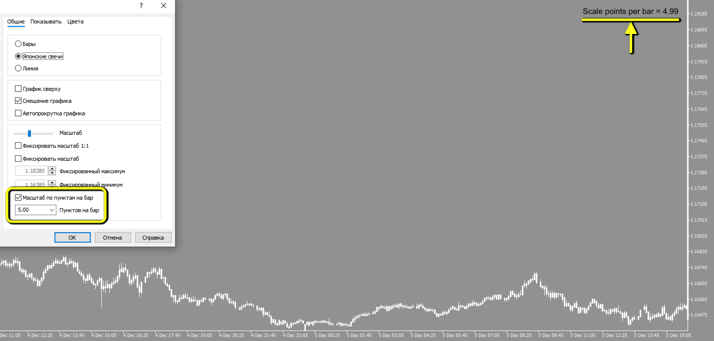 Scale in points per bar | Indicador técnico para download gratuito para ...