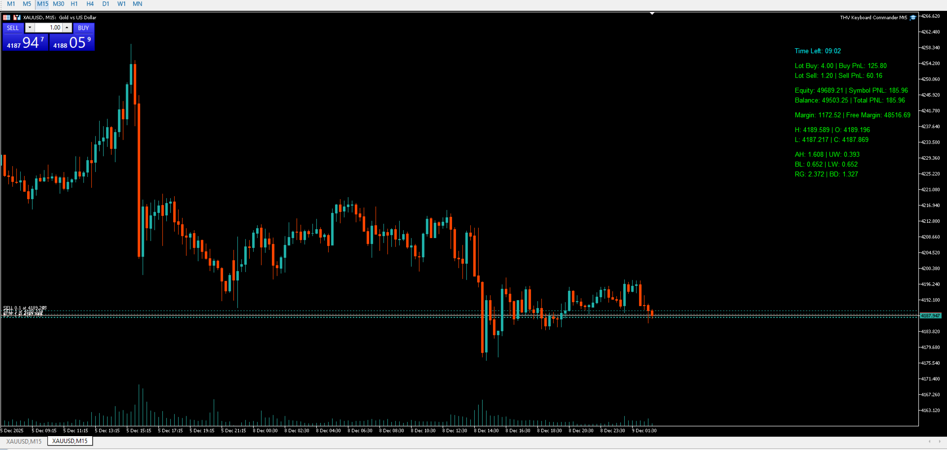 THV Info Panel MT5 | Free Download Trading Indicator for MetaTrader 5