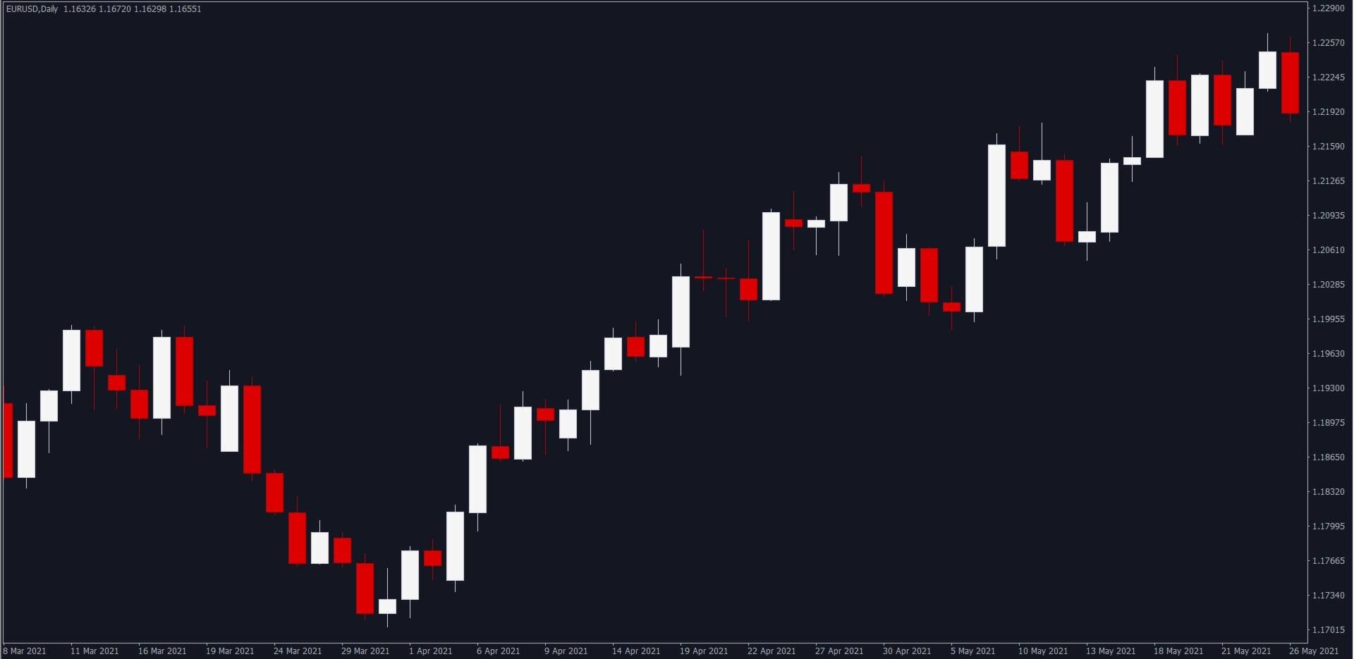 Ast Dark Theme for MT4 | Free Download Trading Utility for MetaTrader 4