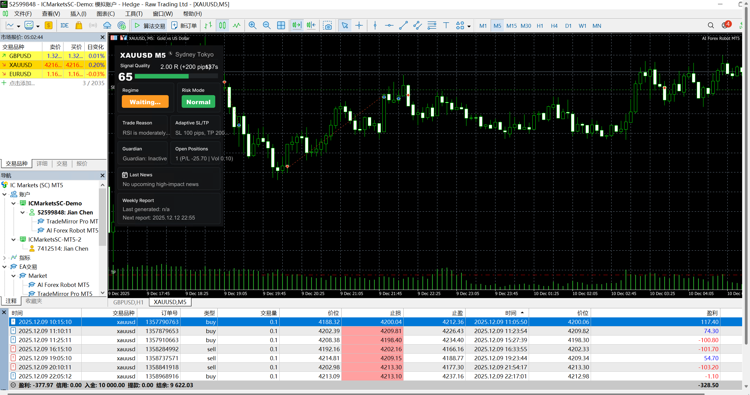 Comments | AI Forex Robot MT5 | Buy Trading Robot (Expert Advisor) for ...