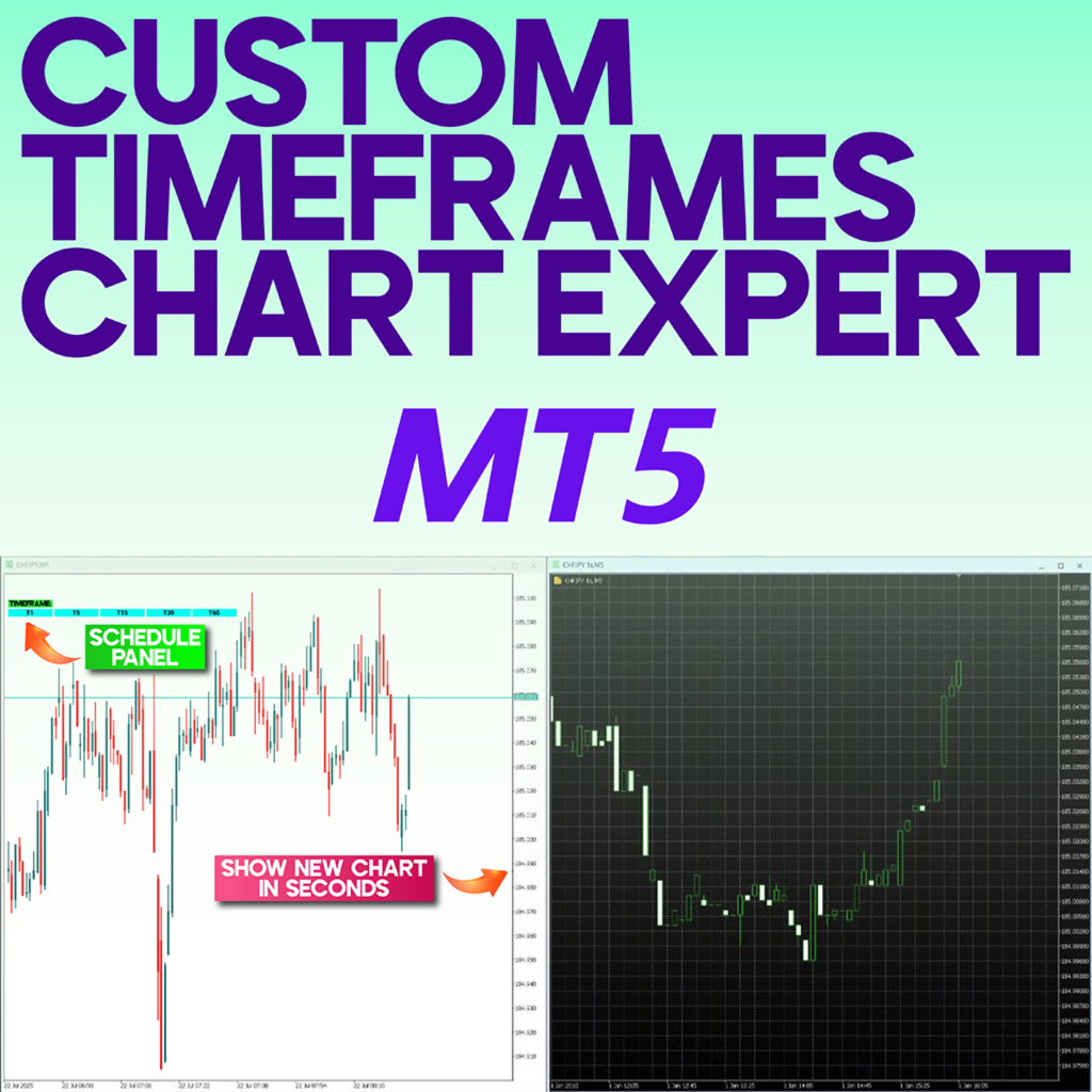 Custom Timeframes Chart Expert For MT5 | Buy Trading Utility for MetaTrader 5