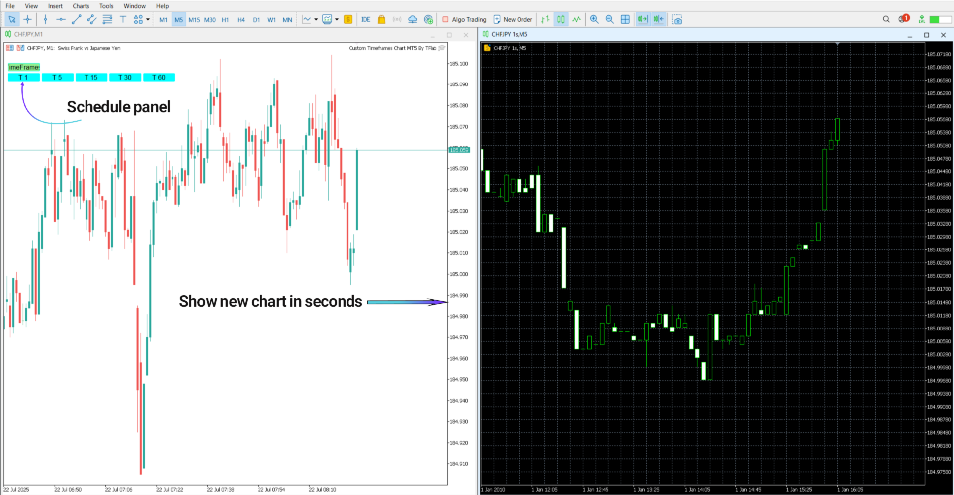 Custom Timeframes Chart Expert For MT5 | Buy Trading Utility for MetaTrader 5