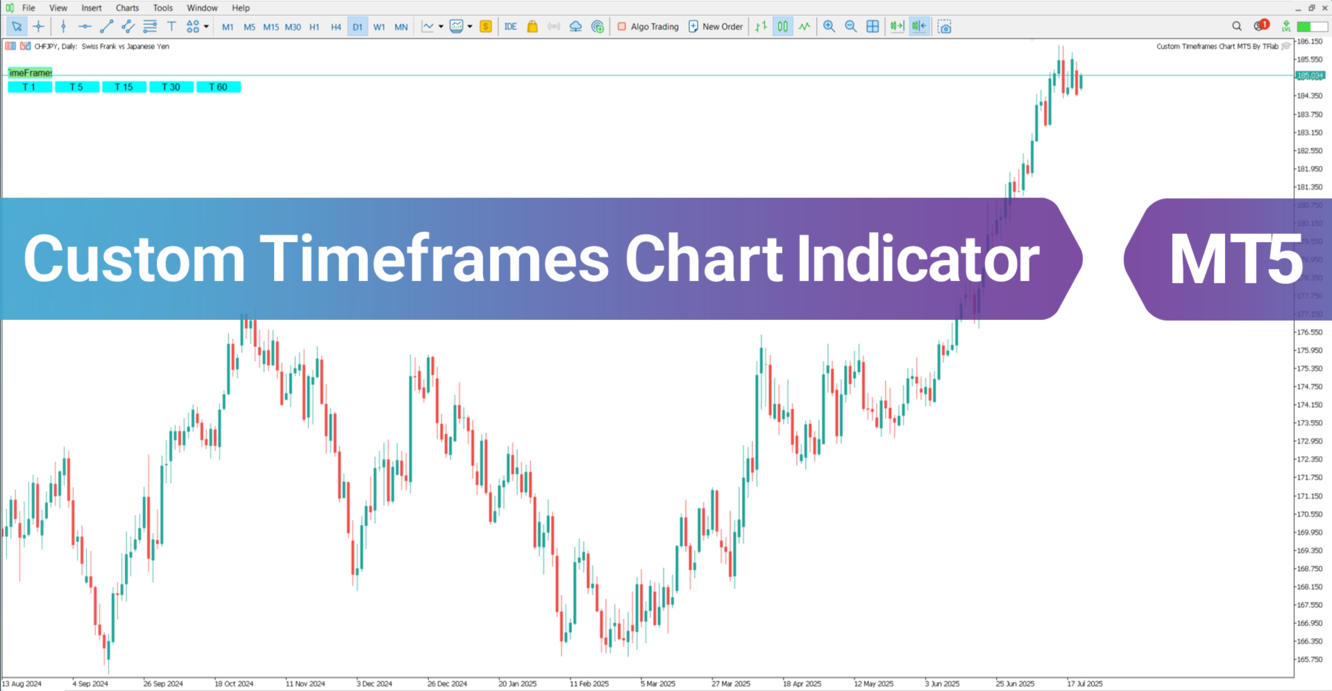 Custom Timeframes Chart Expert For MT5 | Buy Trading Utility for MetaTrader 5