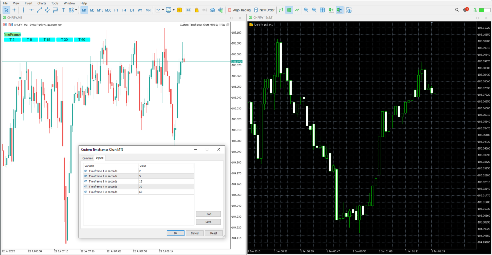 トレーディングユーティリティ | Custom Timeframes Chart Expert For MT5 購入