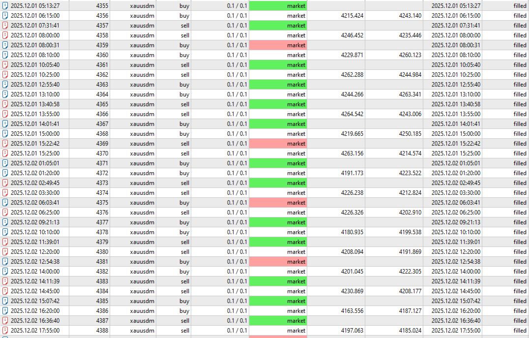 Quick Queen Expert | Buy Trading Robot (Expert Advisor) for MetaTrader 5