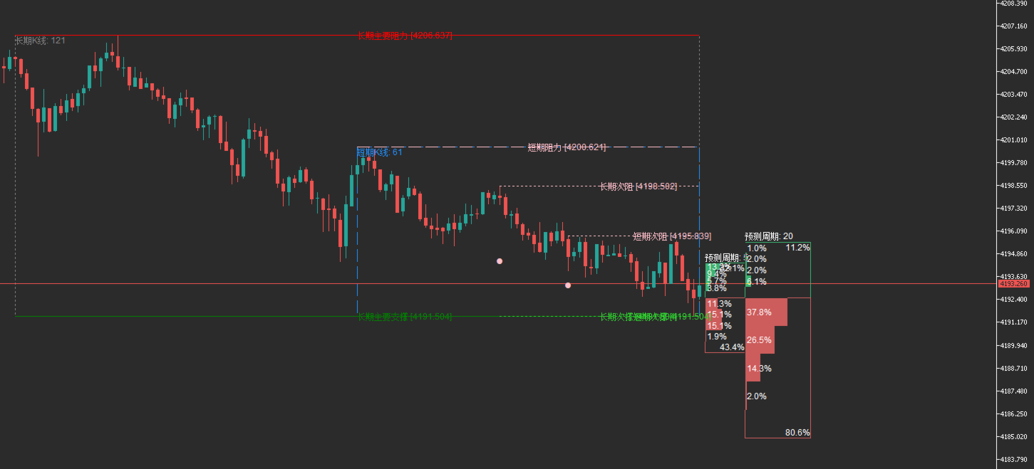ProQuant Probability Map | Buy Trading Indicator for MetaTrader 5