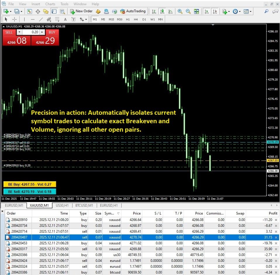 TCM Breakeven Calculator Pro | Free Download Trading Indicator for ...
