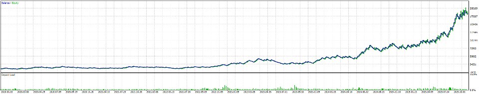 Bitcoin Swing King | Buy Trading Robot (Expert Advisor) for MetaTrader 5