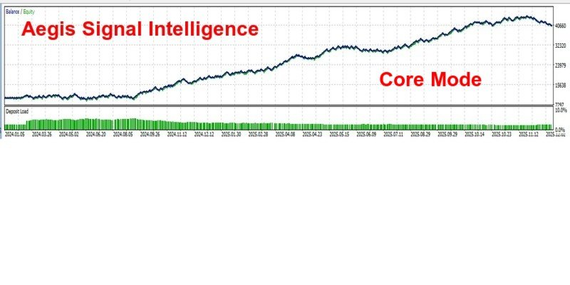 Genetic AI Gold Pattern | Buy Trading Robot (Expert Advisor) for ...
