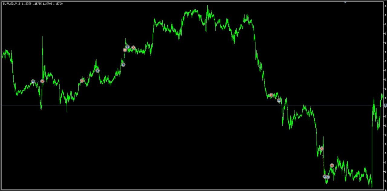 SNeox AI | Buy Trading Robot (Expert Advisor) for MetaTrader 4