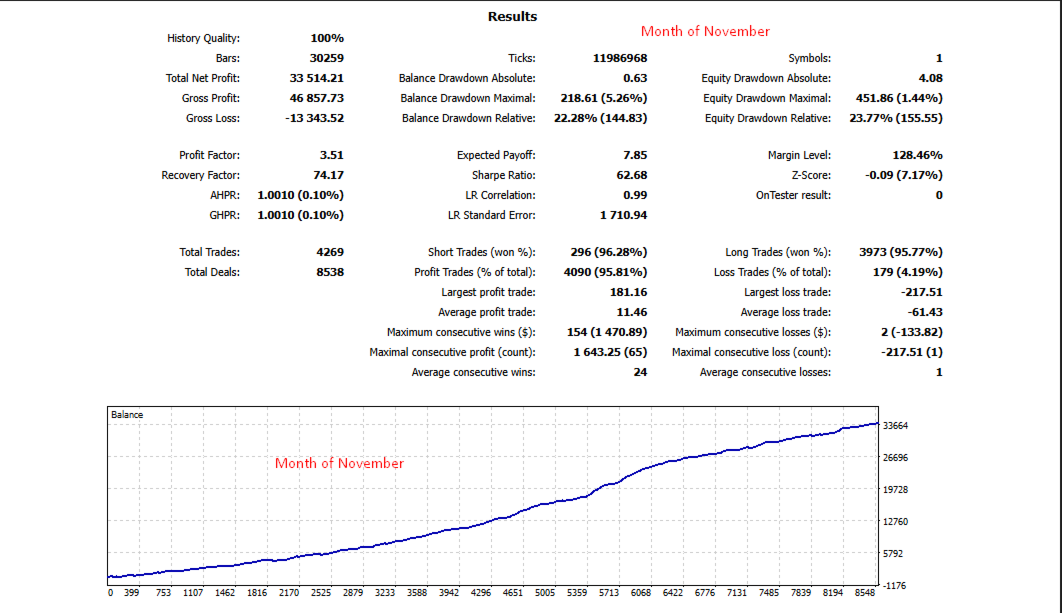 Gold Beast | Buy Trading Robot (Expert Advisor) for MetaTrader 5