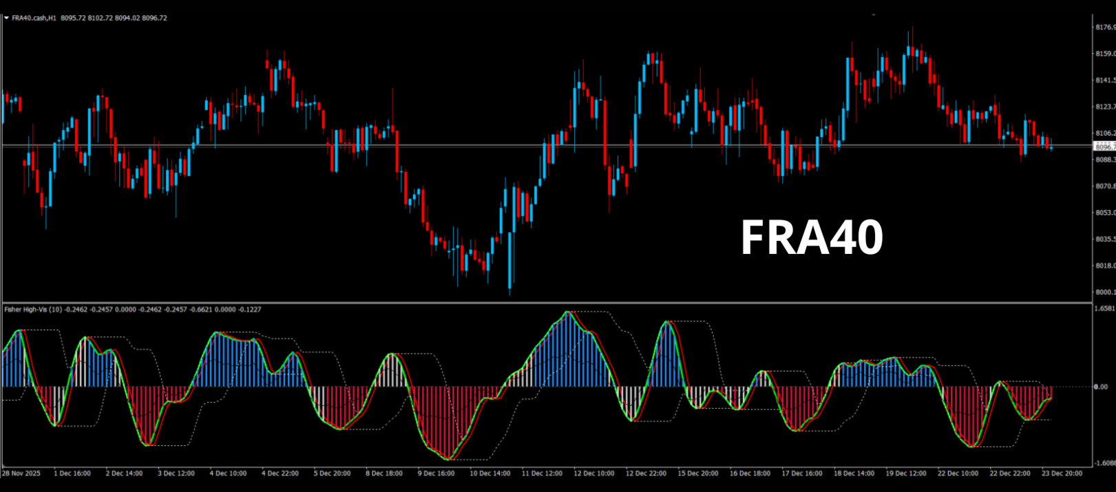 Fisher Transform MT5 | Buy Trading Indicator for MetaTrader 5