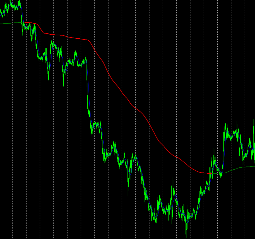 Adaptive Trend Tracker | Buy Trading Indicator for MetaTrader 5