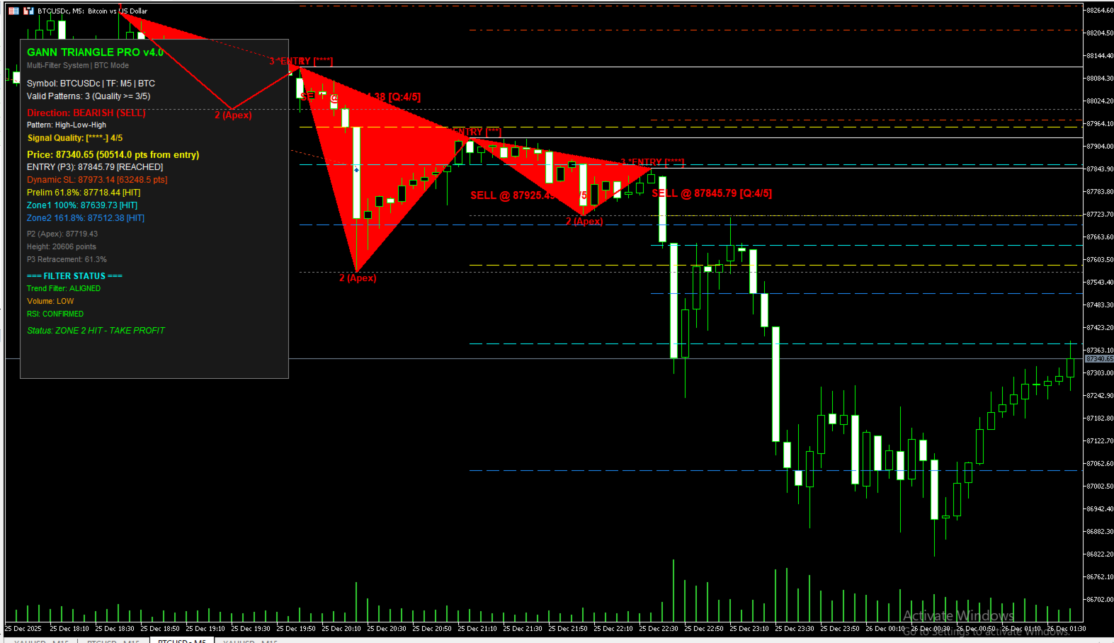 Gann Triangle Pro Multi Layer Filter System | Free Download Trading ...