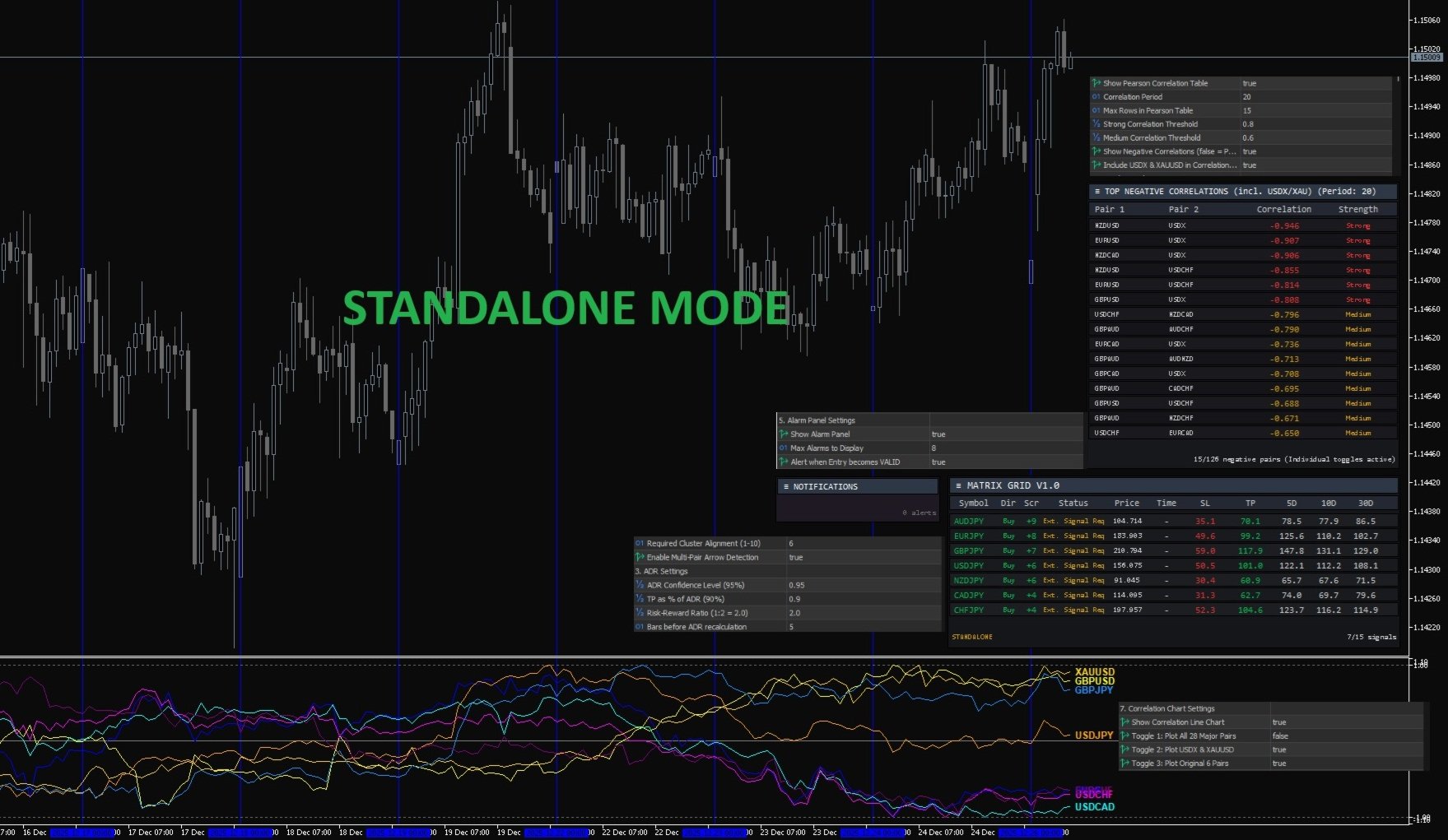 SynaptixQuant MatrixGrid Pro Fx | Buy Trading Indicator for MetaTrader 5