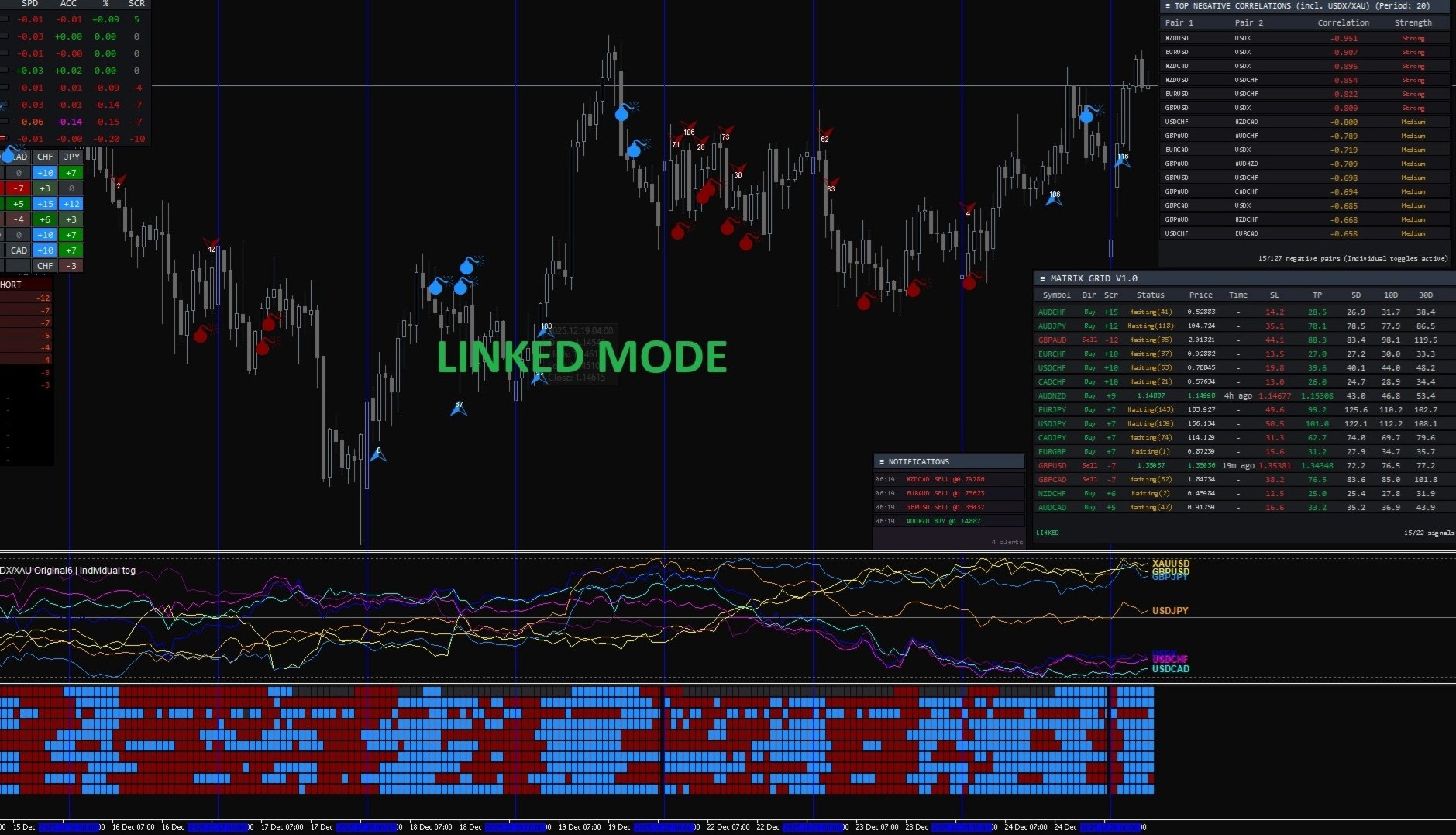 SynaptixQuant MatrixGrid Pro Fx | Buy Trading Indicator for MetaTrader 5