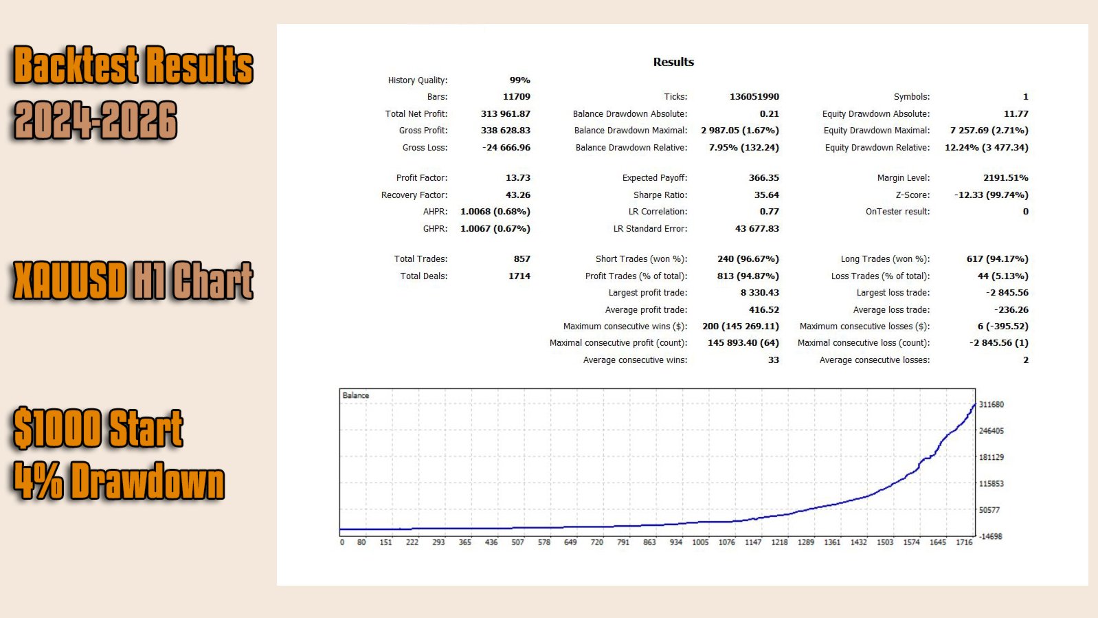 Cheat Engine | Buy Trading Robot (Expert Advisor) for MetaTrader 5