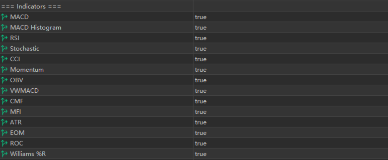 Divergence Matrix | Buy Trading Indicator for MetaTrader 5