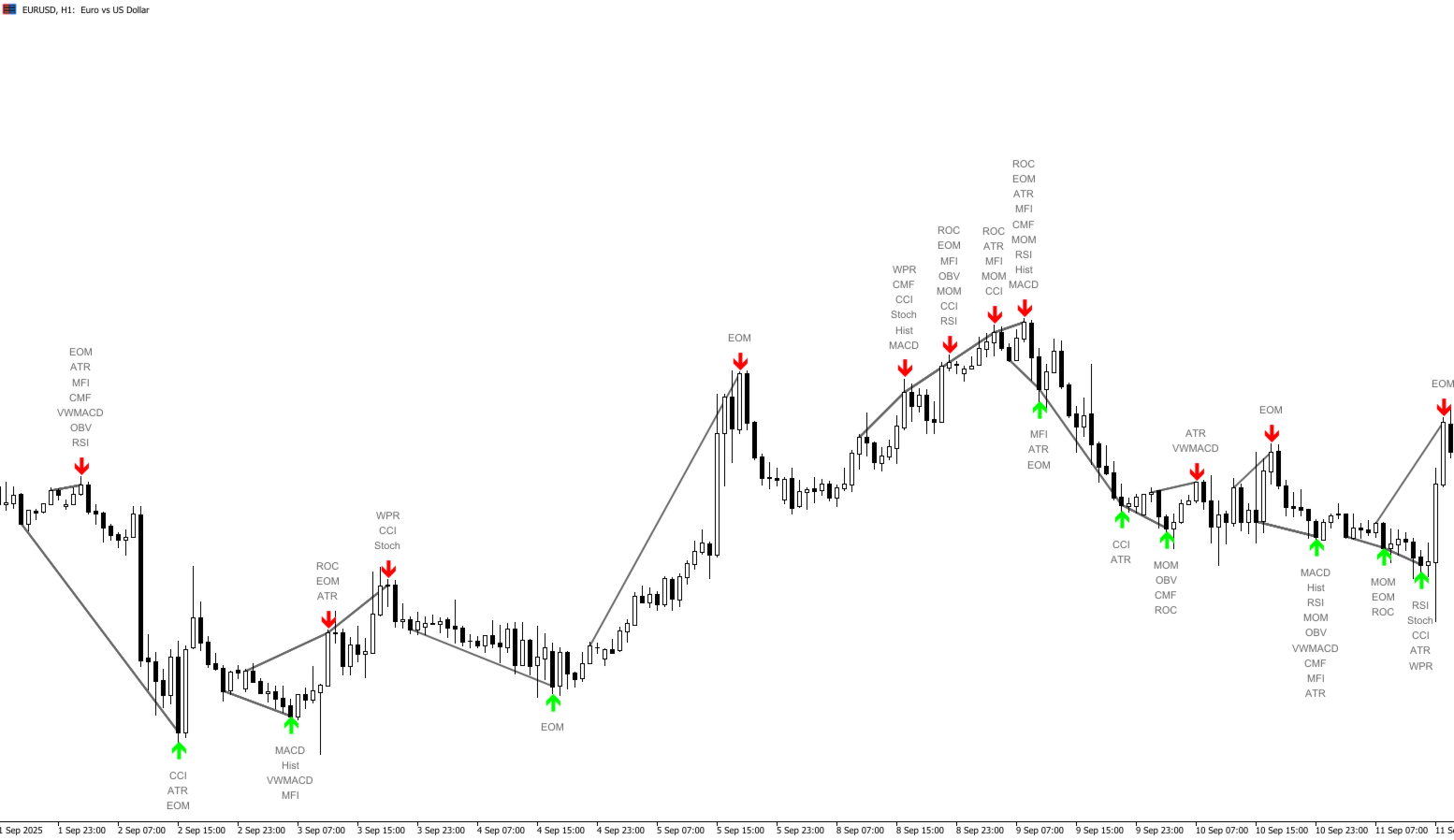 Divergence Matrix | Buy Trading Indicator for MetaTrader 5
