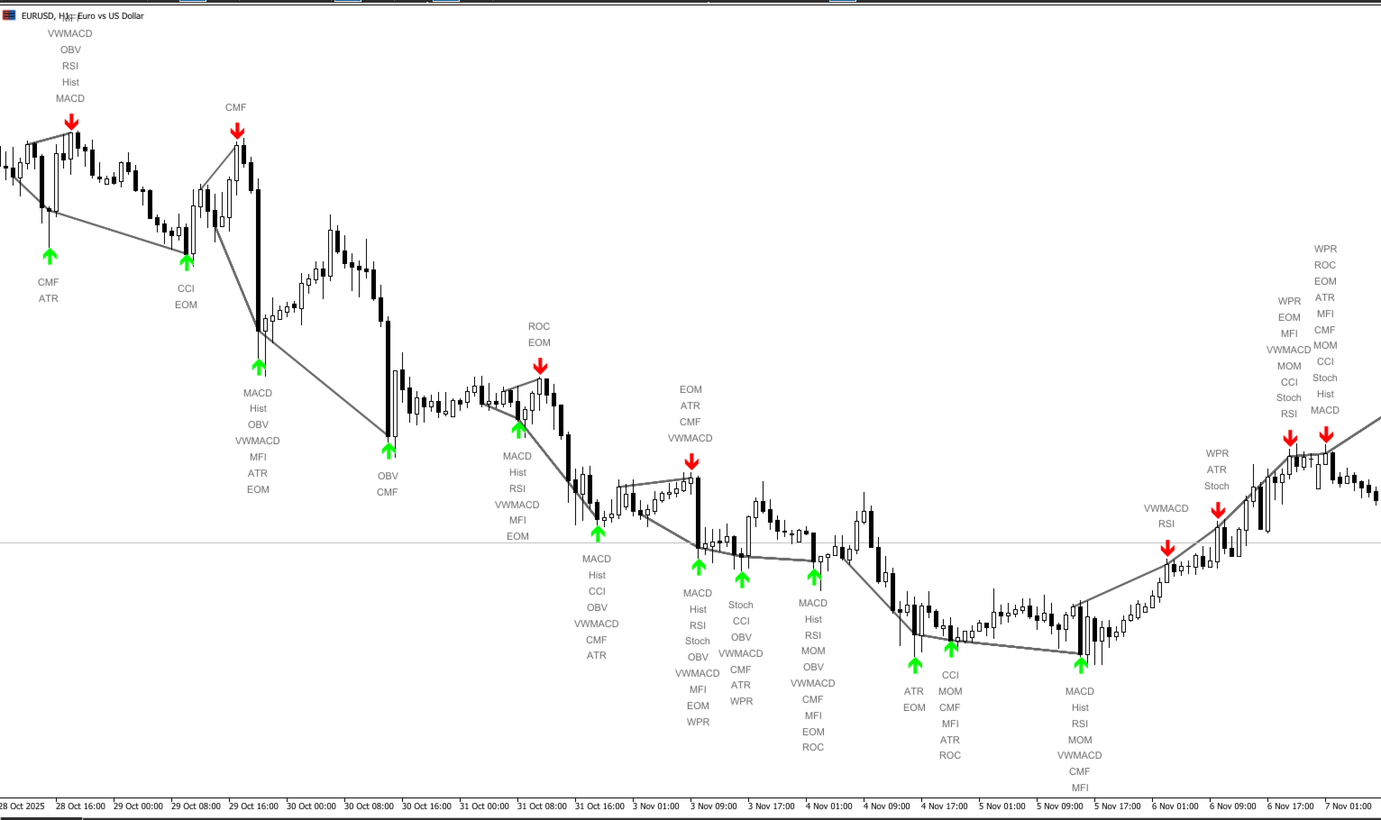 Divergence Matrix | Buy Trading Indicator for MetaTrader 5