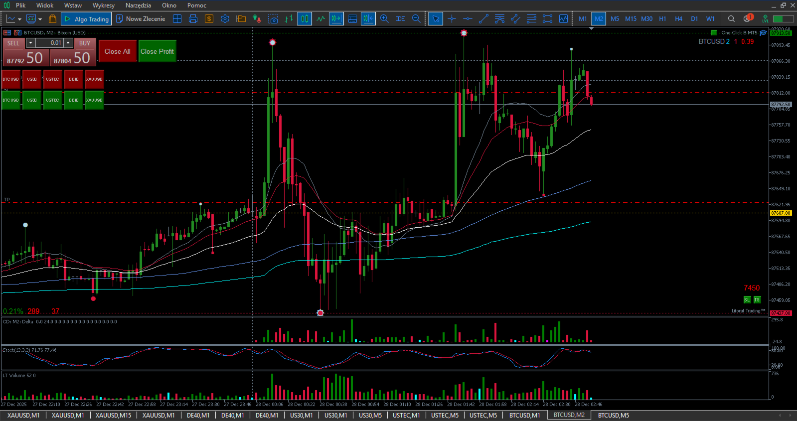 SL TP Toggle Button | Buy Trading Indicator for MetaTrader 5