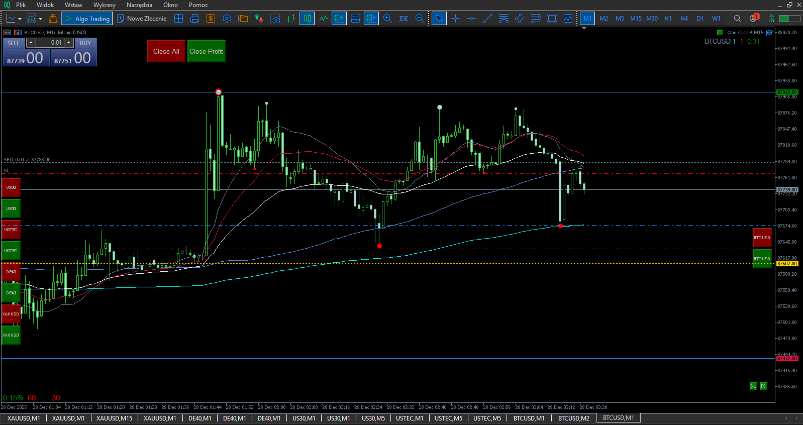 SL TP Toggle Button | 购买 技术指标 用于 MetaTrader 5