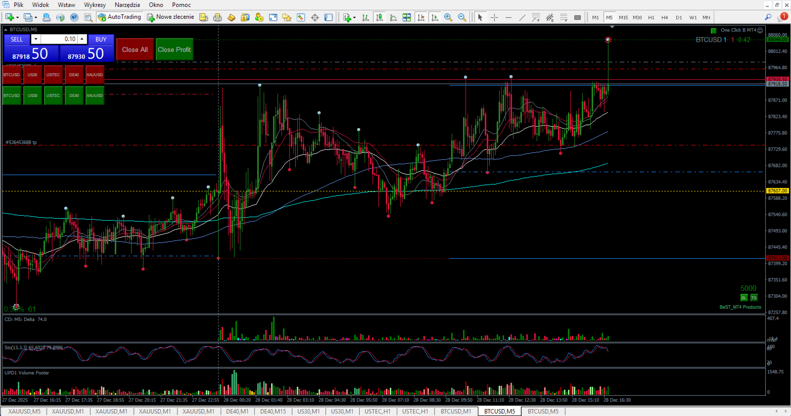 SL TP Toggle Button MT4 | Buy Trading Indicator for MetaTrader 4
