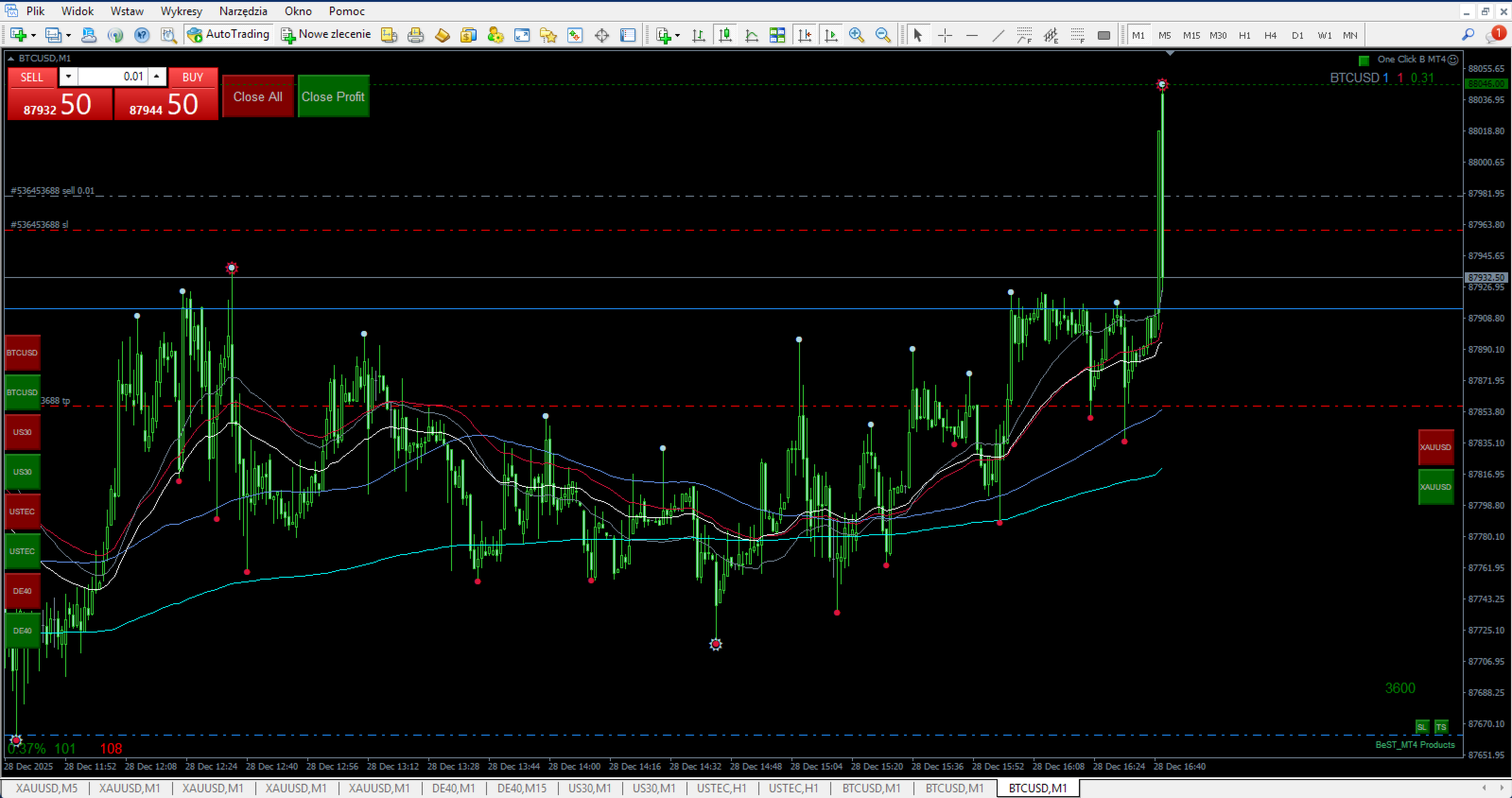 SL TP Toggle Button MT4 | Buy Trading Indicator for MetaTrader 4