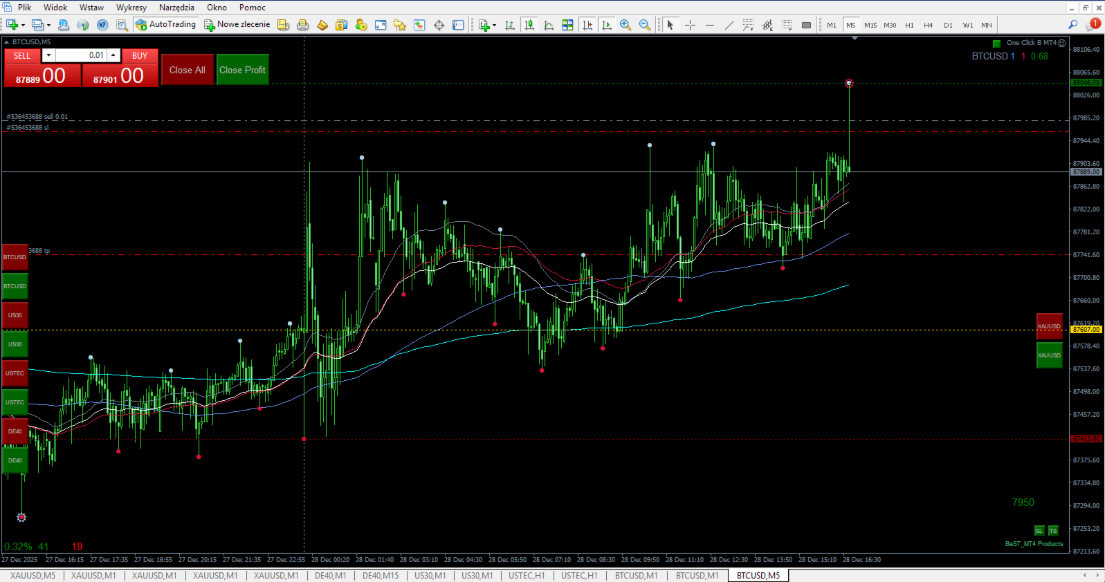 SL TP Toggle Button MT4 | Buy Trading Indicator for MetaTrader 4
