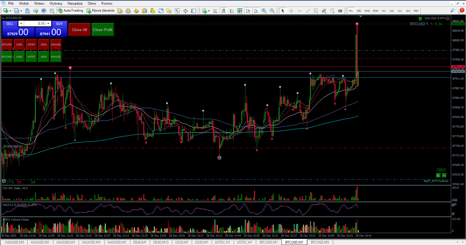 SL TP Toggle Button MT4 | Buy Trading Indicator for MetaTrader 4