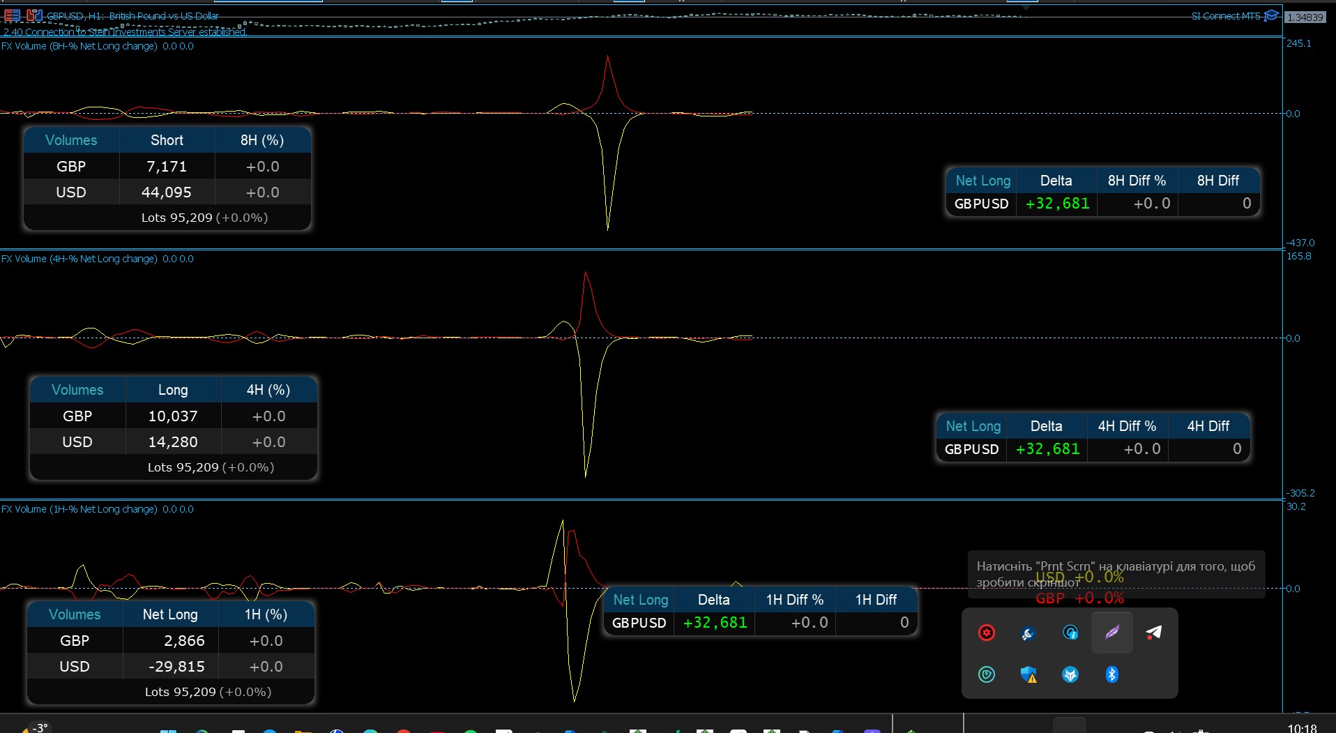 Comments | FX Volume MT5 | Buy Trading Indicator for MetaTrader 5