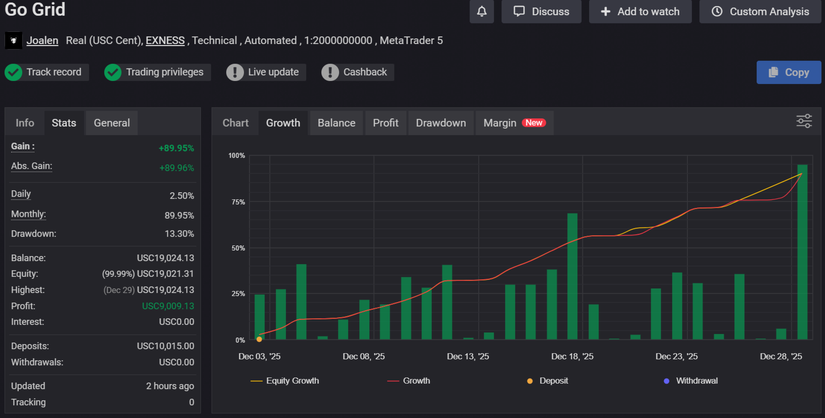 Go Grid EA MT5 - Aierior