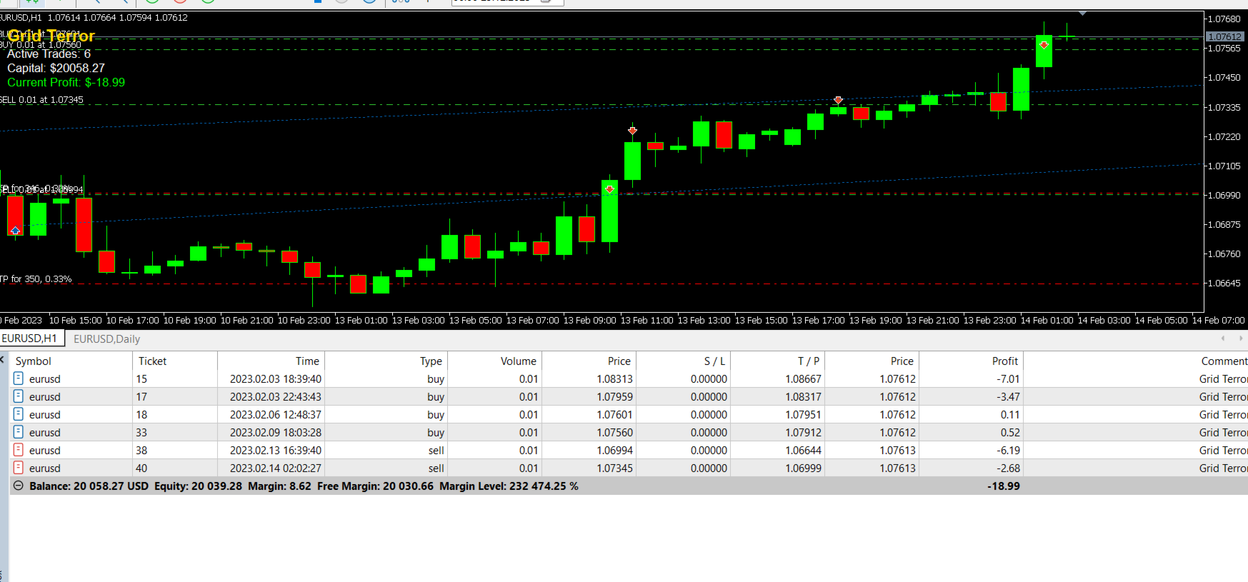 Grid Terror | Free Download Trading Robot (Expert Advisor) for MetaTrader 5