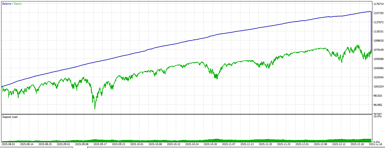 Grid Terror | Free Download Trading Robot (Expert Advisor) for MetaTrader 5